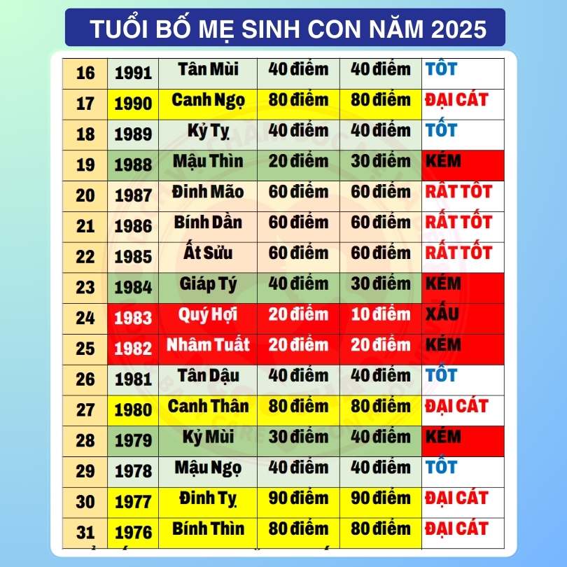Sinh con năm 2025 hợp tuổi bố mẹ để mang lại mai mắn tài lộc?
